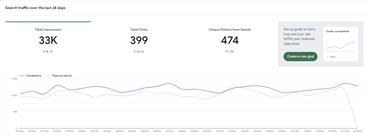 Which Reports Indicate How Traffic Arrived at a Website?